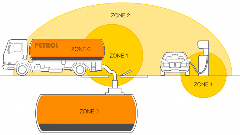 Estudio clasificación de Áreas Peligrosas – Atmósfera Explosivas (ATEX ...